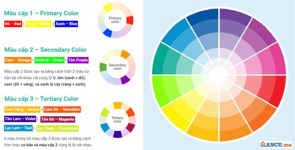 Màu Sơn Nhà Đẹp Và Những Điều Cần Biết - Công Ty Cp Tập Đoàn Saveto Việt Nam